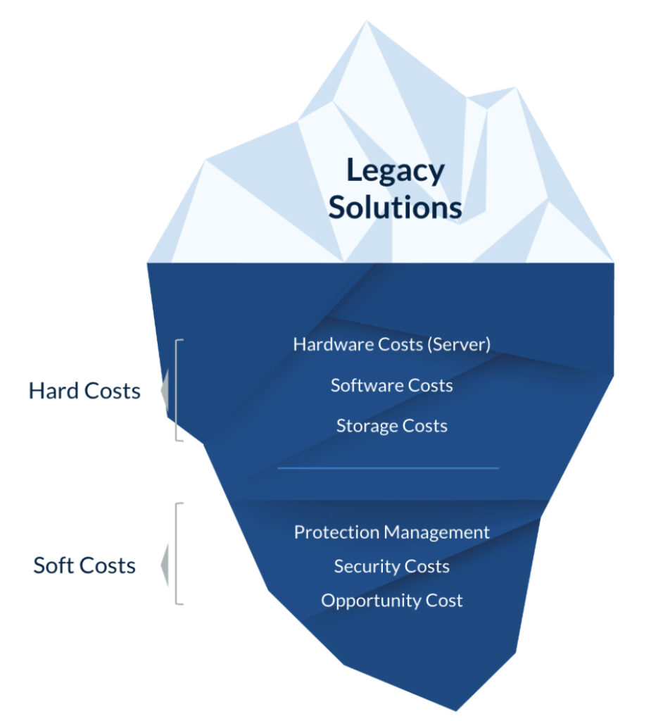 Reduce Cost And Complexity With The Saas Based Data Protection Cerium Networks